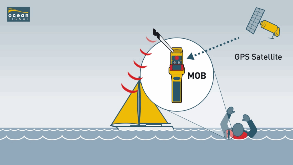 Man Overboard equipment Safety: Complete Equipment Guide